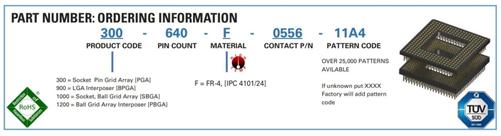 Build a Socket - Onanon